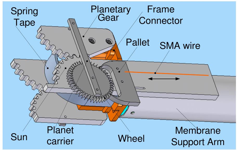 Output inertia. the new hinge design shown in figure 5