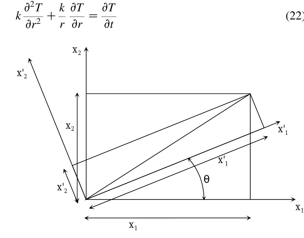 Schematic representation of the rotated rectangular domain.