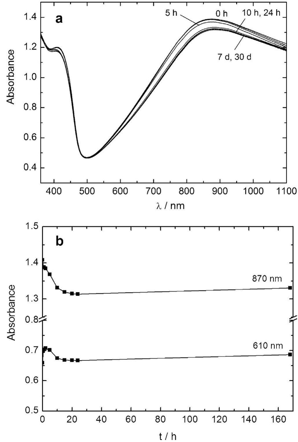 (a) the uv-vis spectra of the pani-pfos film measured for 1