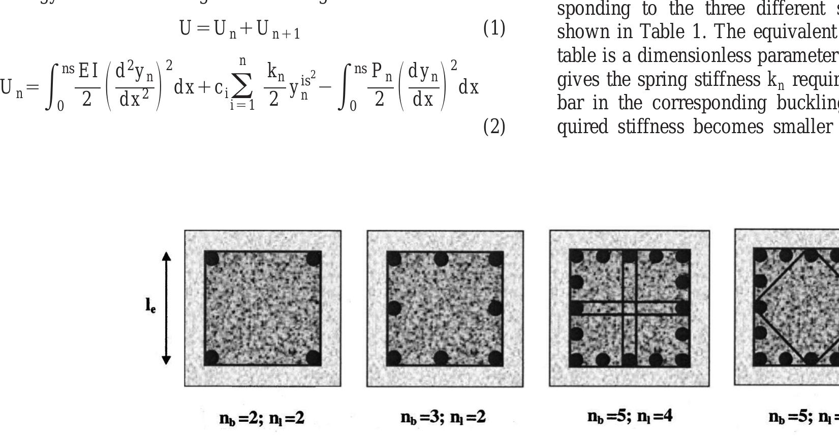 As shown in fig. 2, the derivation of the required spring