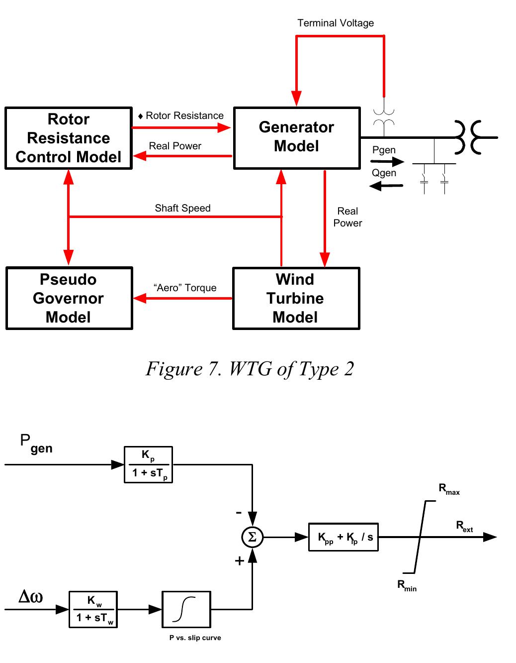 (PDF) Description and technical specifications for generic WTG models ...