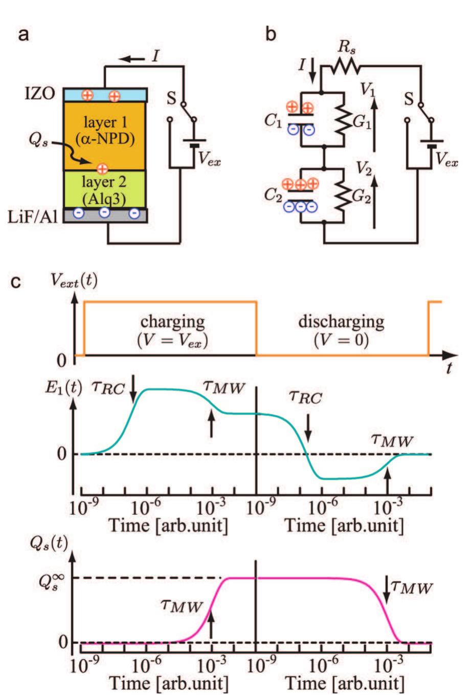 A double-layer oled (a), equivalent circuit model as the mw