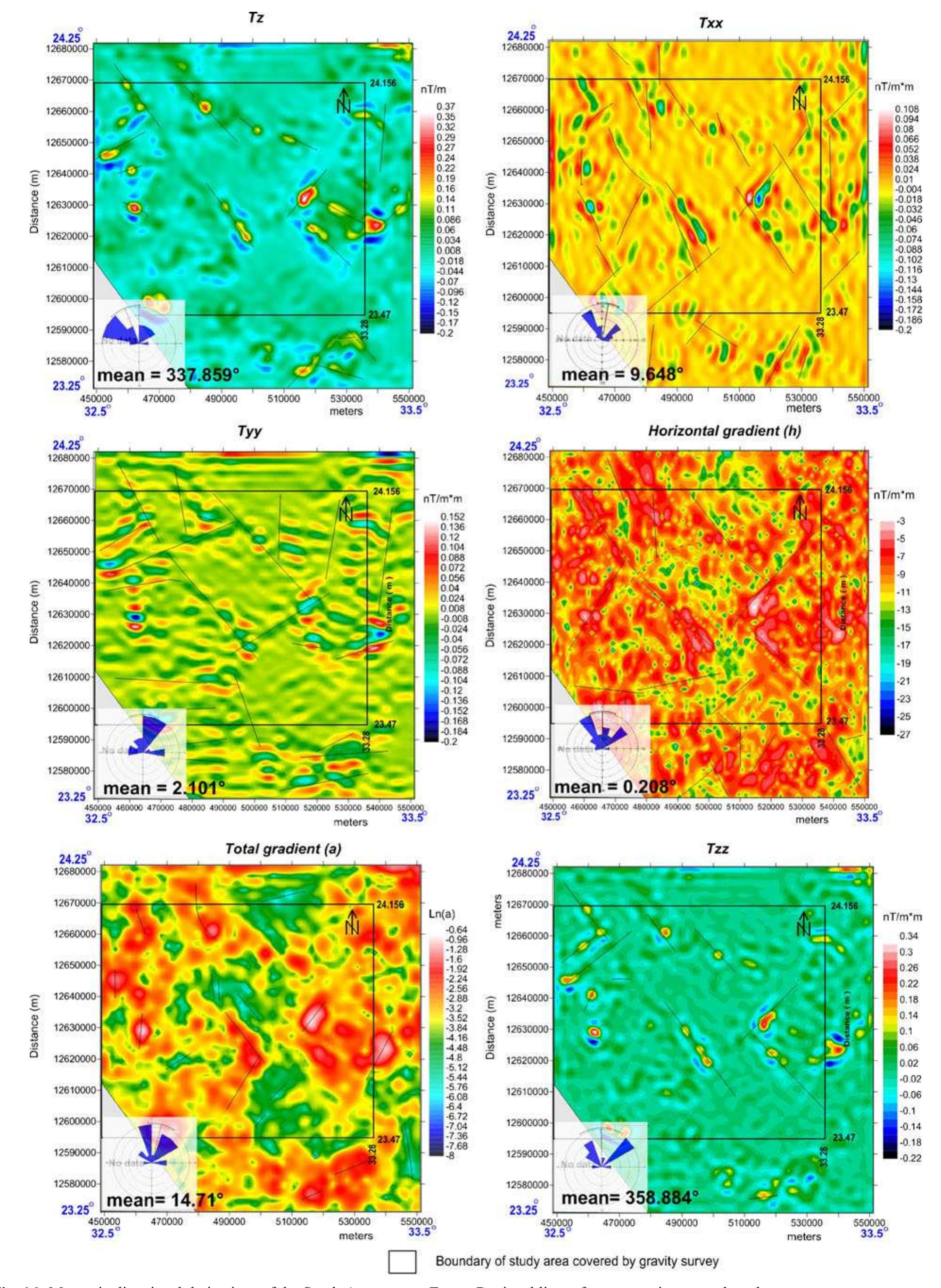 Figure 16 - Subsurface structures using a new integrated