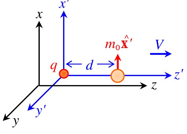In the inertial x'y’z’ frame, the point-charge q and the