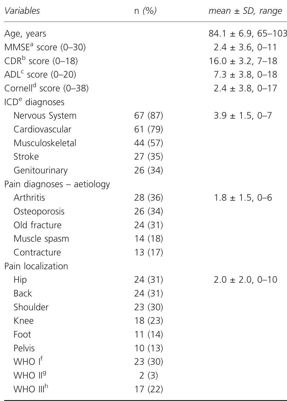 °mmse score mini-mental state examination, ®clinical