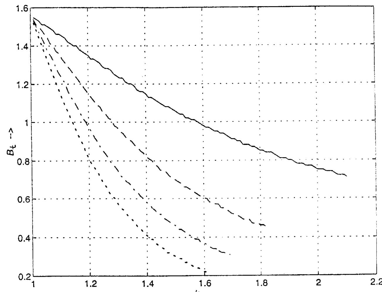 Figure 1 - Design of IIR digital notch filters Figure 1 - Design of IIR digital notch filters