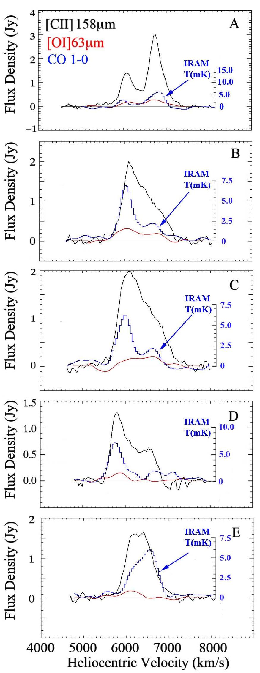 Fic. 2.— pacs spectra extracted from the five regions shown