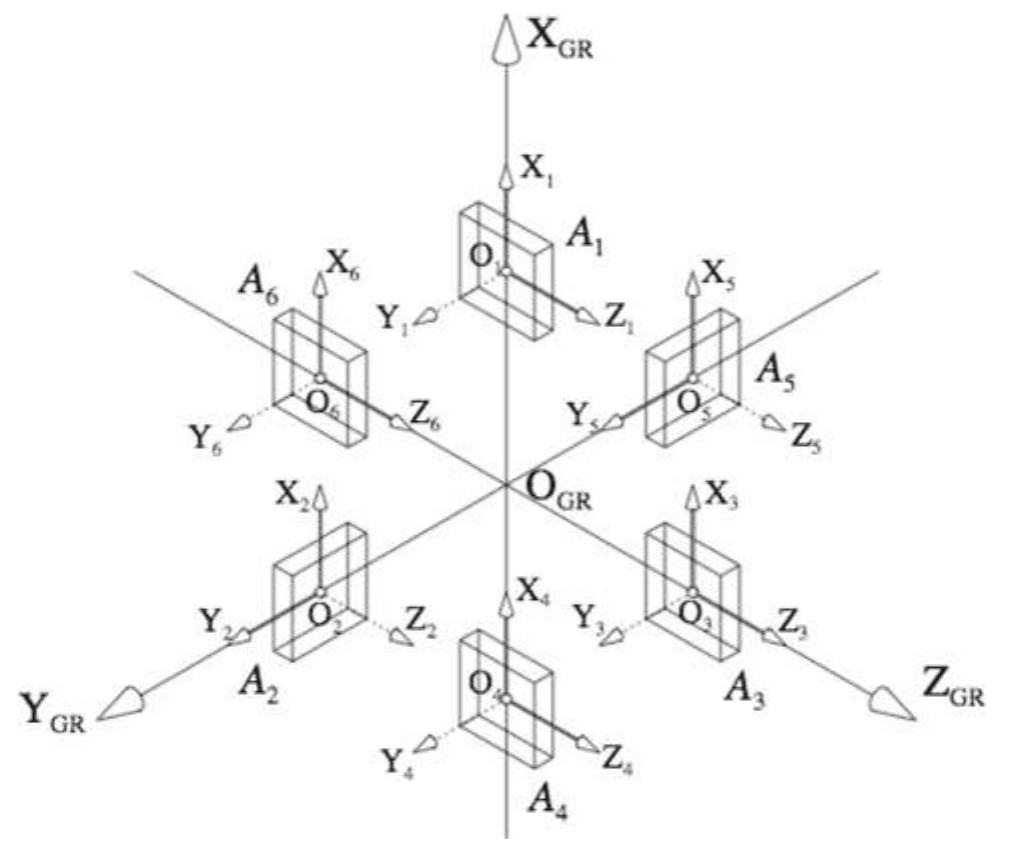 The gradiometer structure, showing the three-one axis gradi-