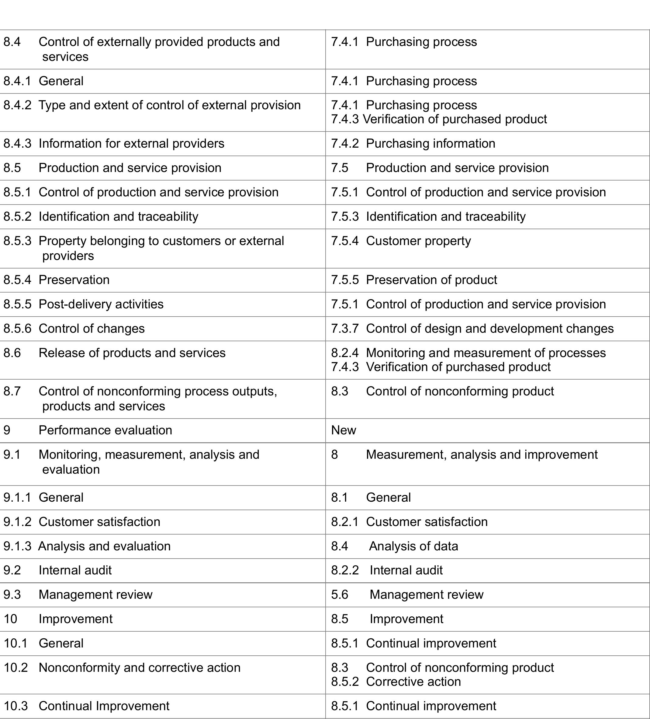 Table 15 - Internal Quality Management System Audit