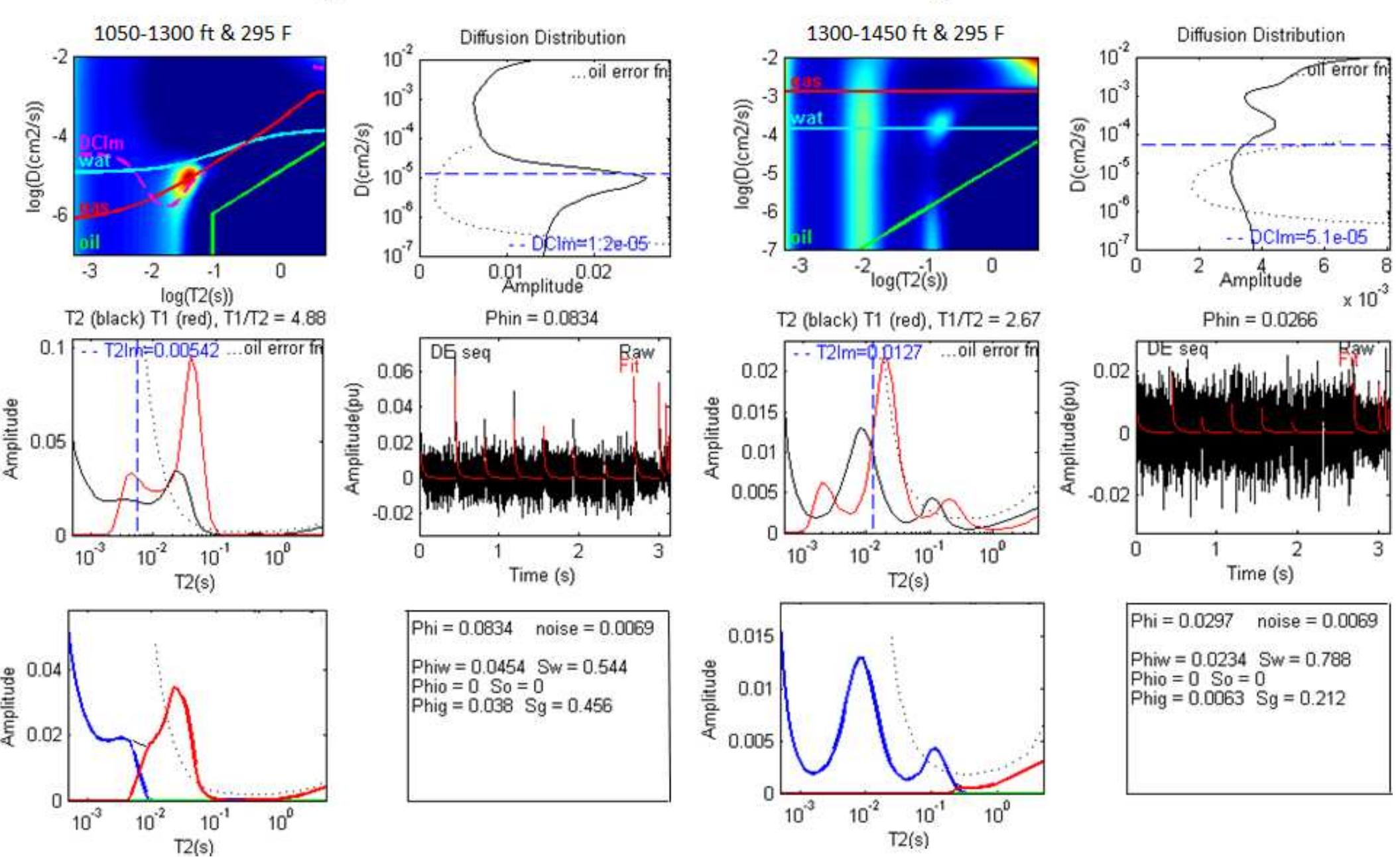 Interpretation of the kerogen-rich gas shale zone with