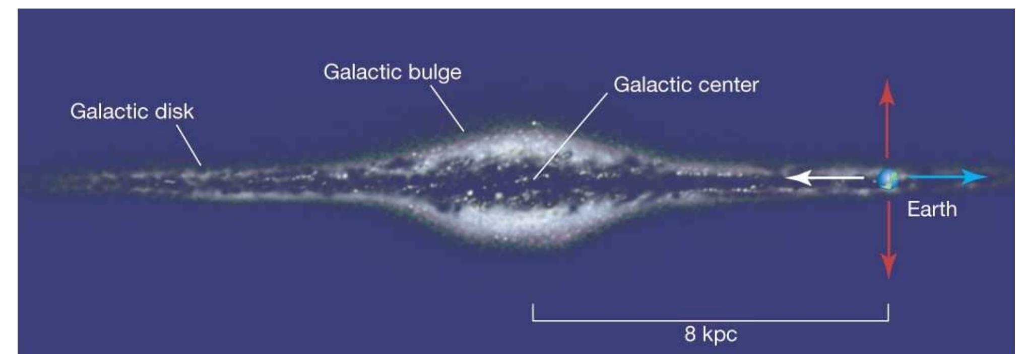 Galactic bulge = cosmic mound/cosmic womb/tree of knowledge.