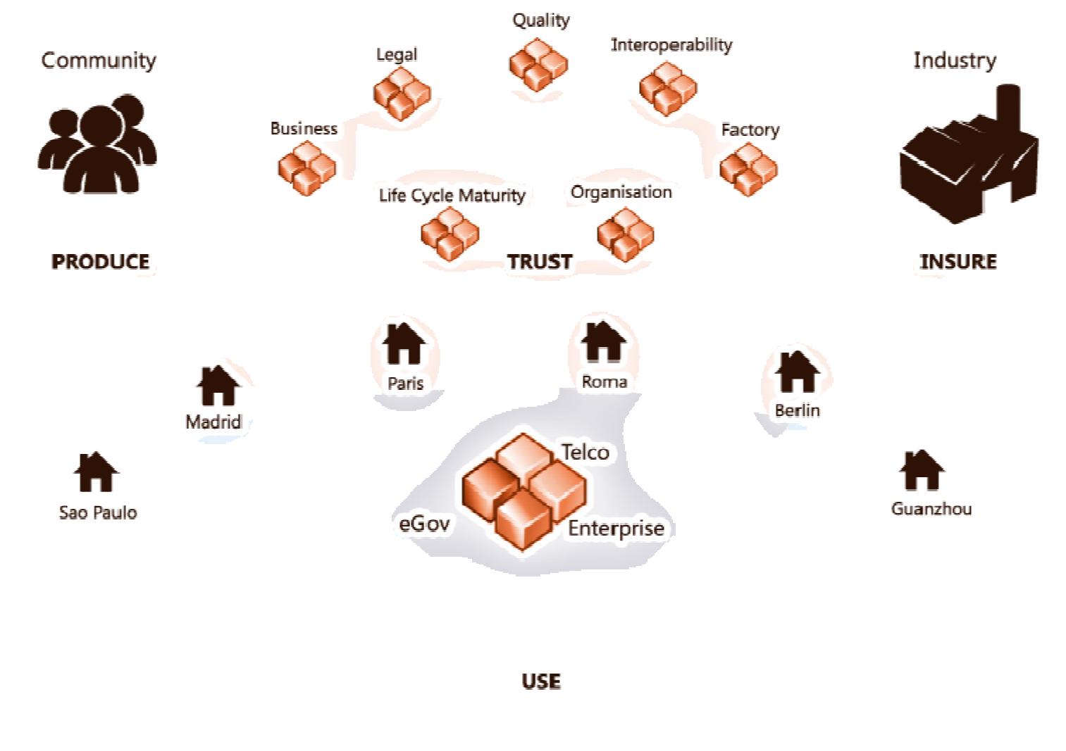 (PDF) QualiPSo Position Paper Quality Platform for Open Source Software