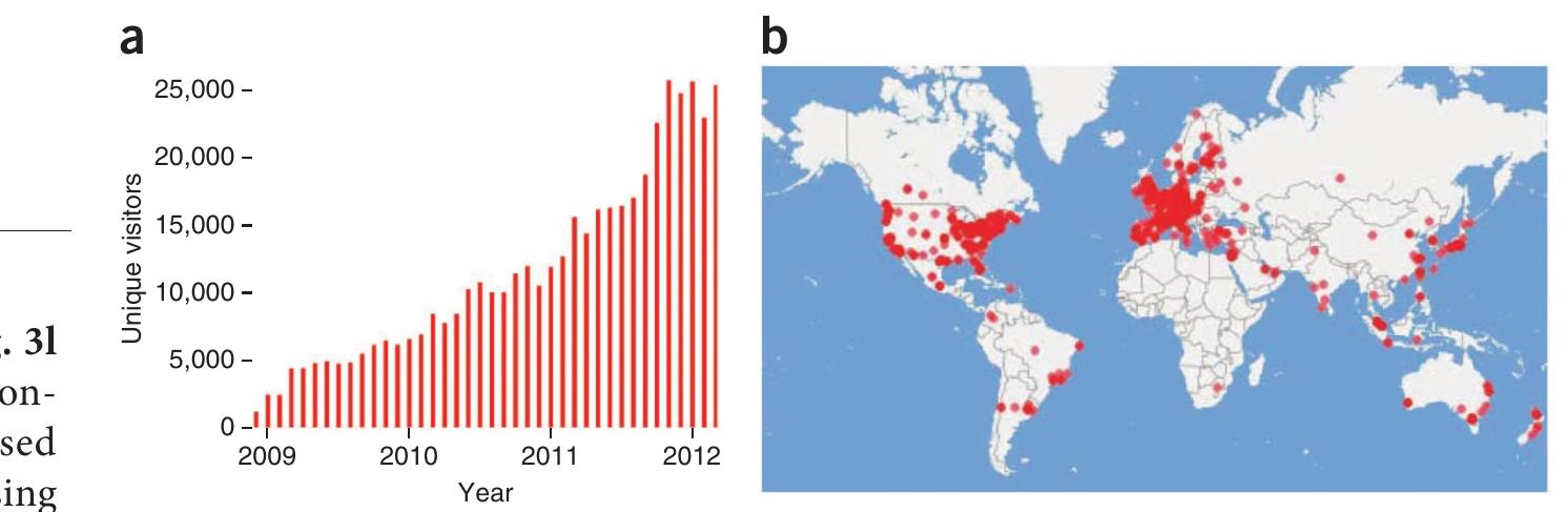 Figure 4 - Fiji: an open-source platform for