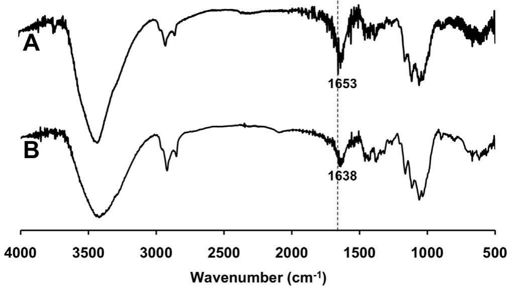 Ftir spectra of washed (a) and pei-functionalized (b) a4