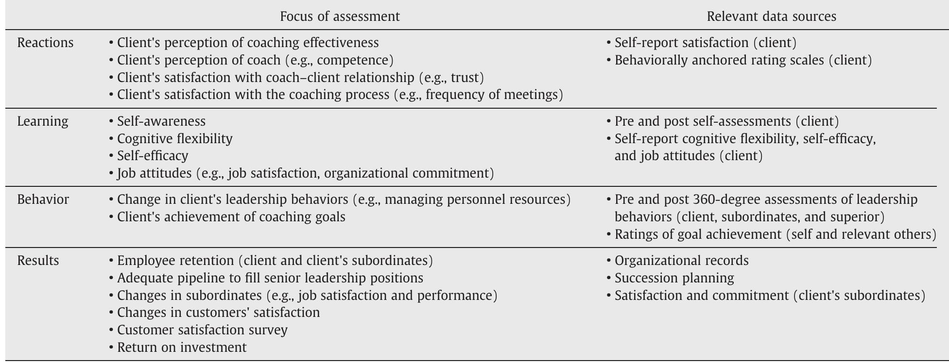 Summative evaluation framework. table 1