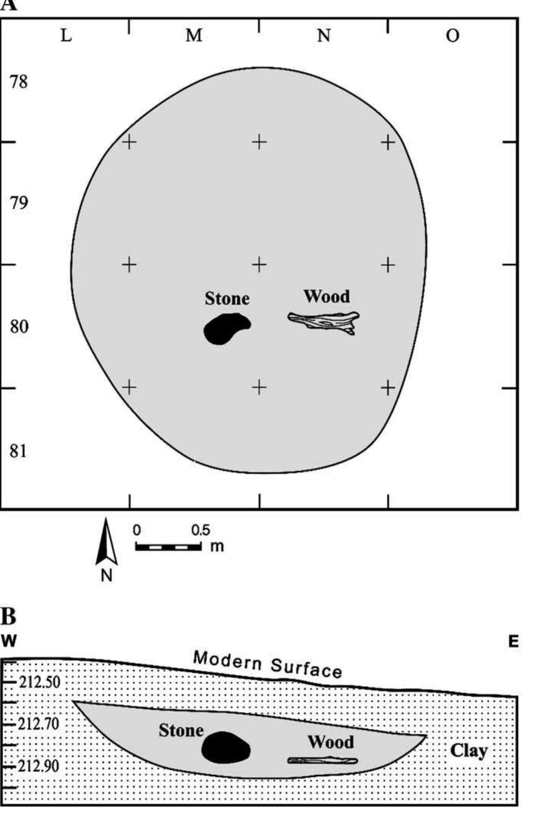 Context of object i in brush hut 15. a: plan, b: section.