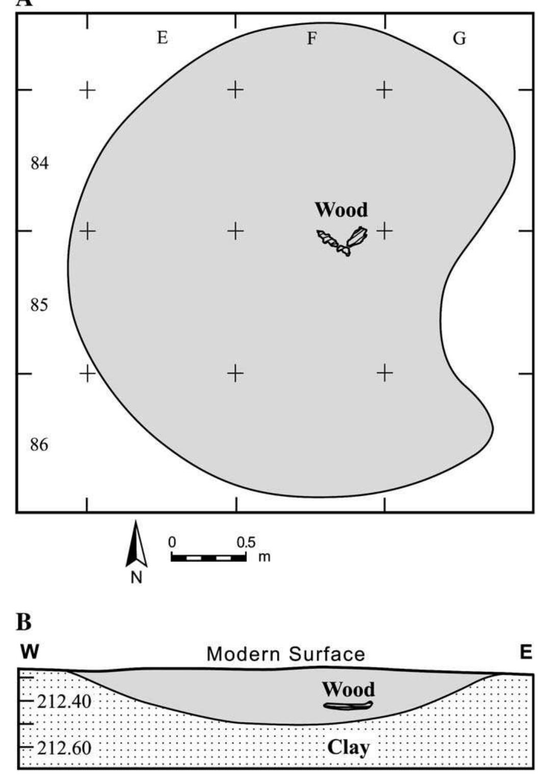 Context of object ii in brush hut 2. a: plan, b: section.