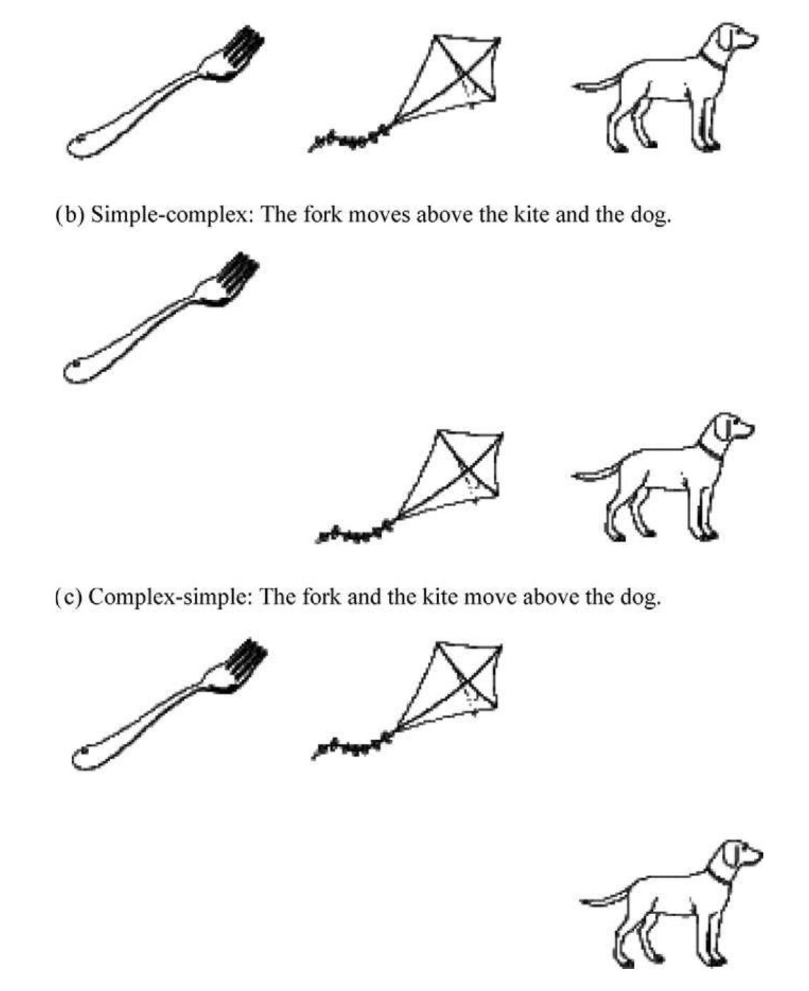 Examples of depictions for simple-complex and complex-simple