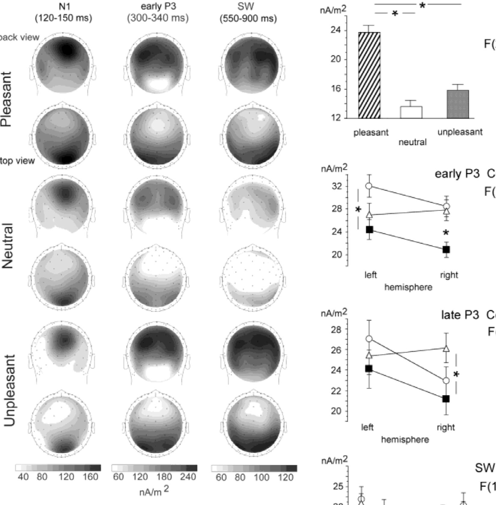 , grand mean (n = 11) topography of mne dipole strength for