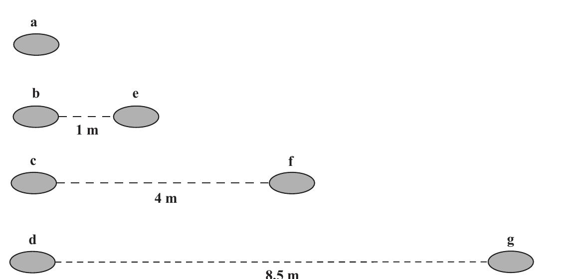 A stationary onderstepoort light trap (a-d) was operated at