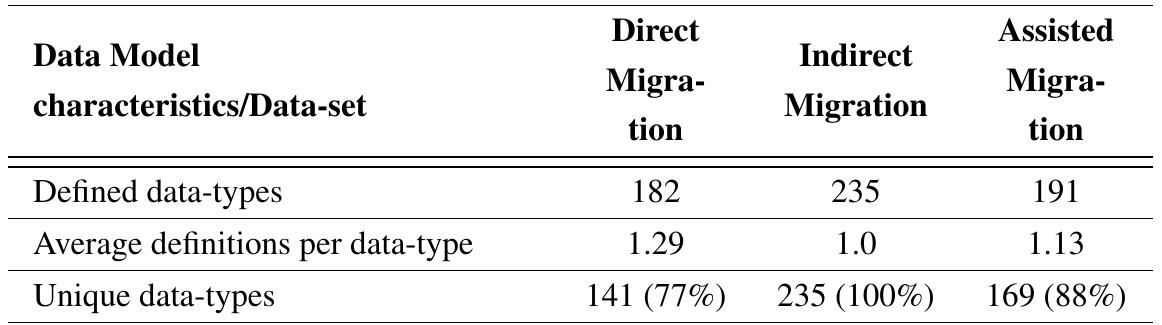 Data-type definition: detailed view.