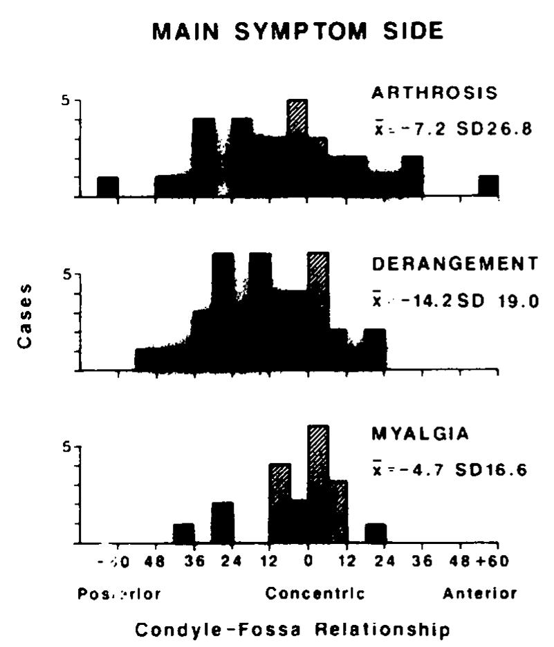 Figure 1 - Tomographic analysis of mandibular condyle