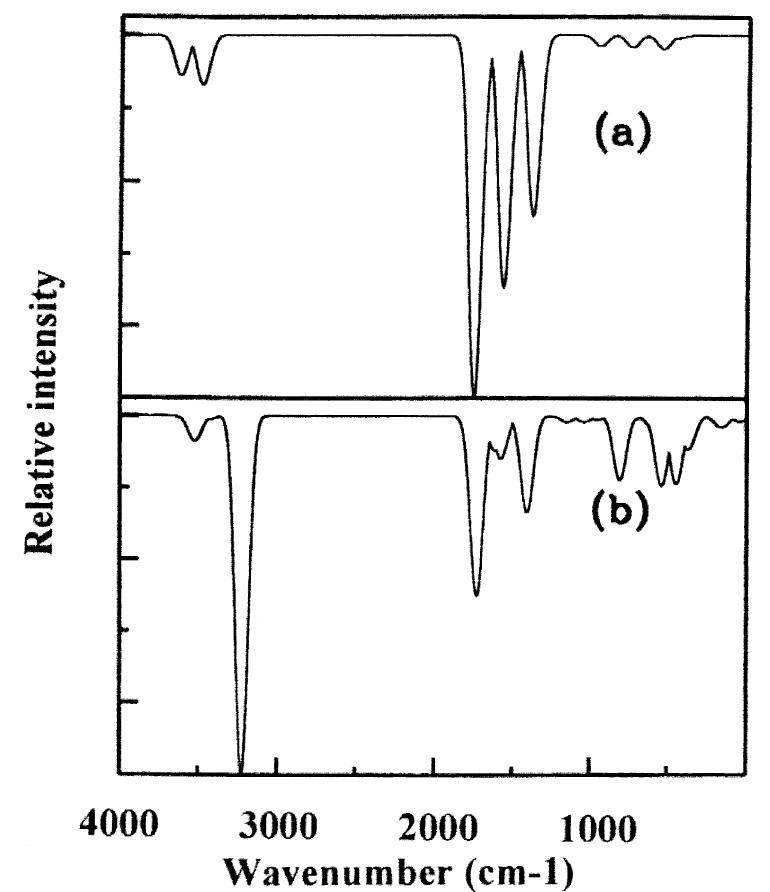 (a) calculated ir spectrum of single urea molecule, showing