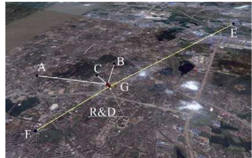 Distribution map of the nodes in the quantum network in