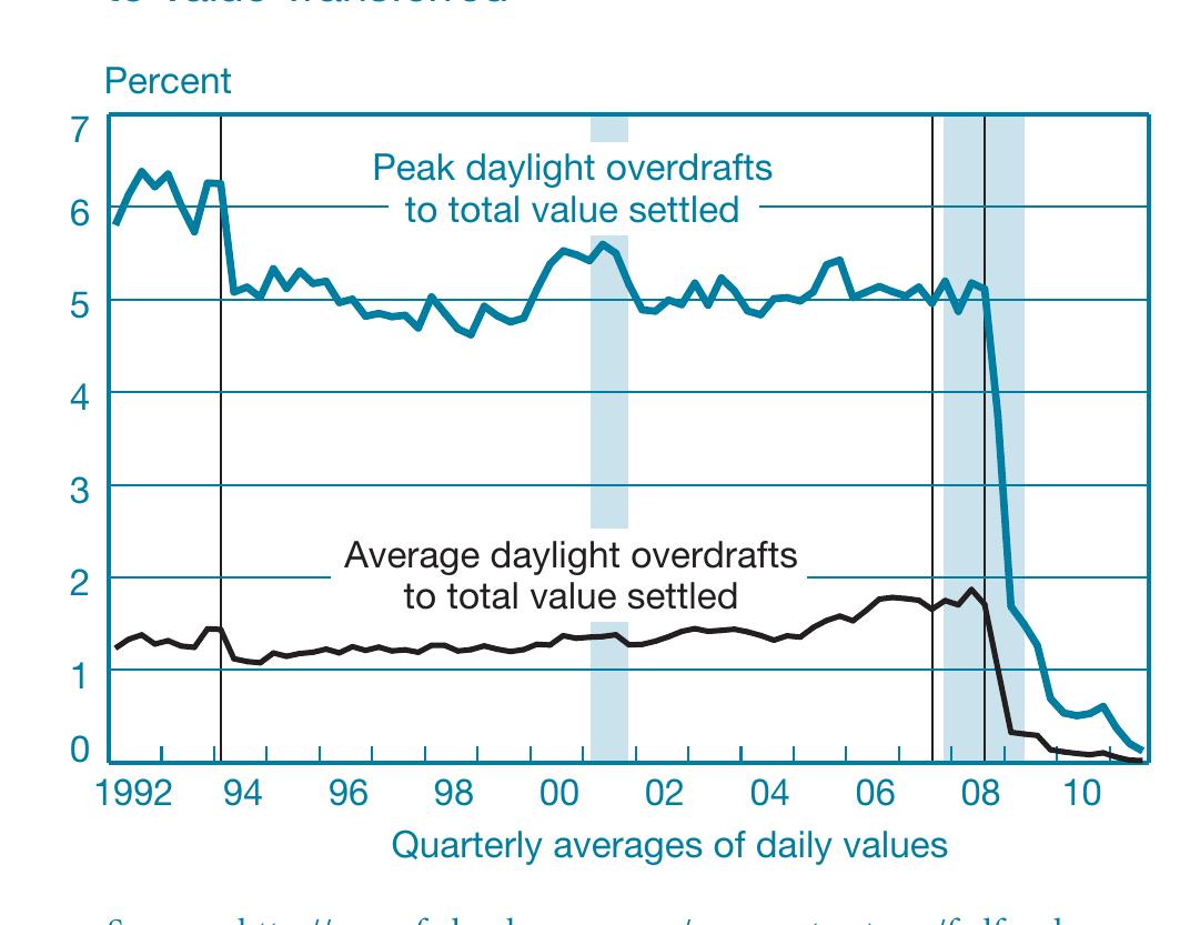 As shown in chart 2 below, the decrease in daylight