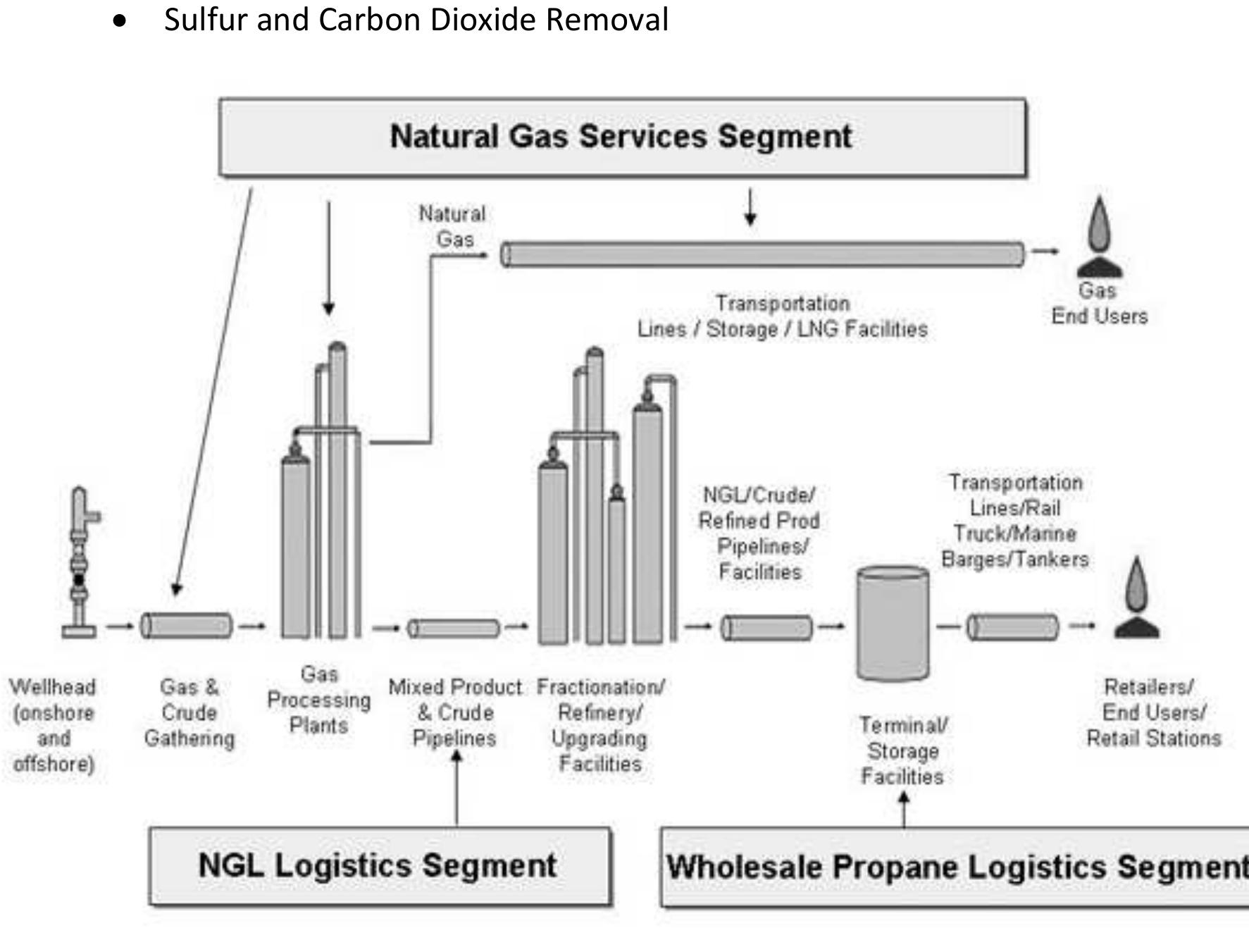 1: diagram of a typical gas processing plant.