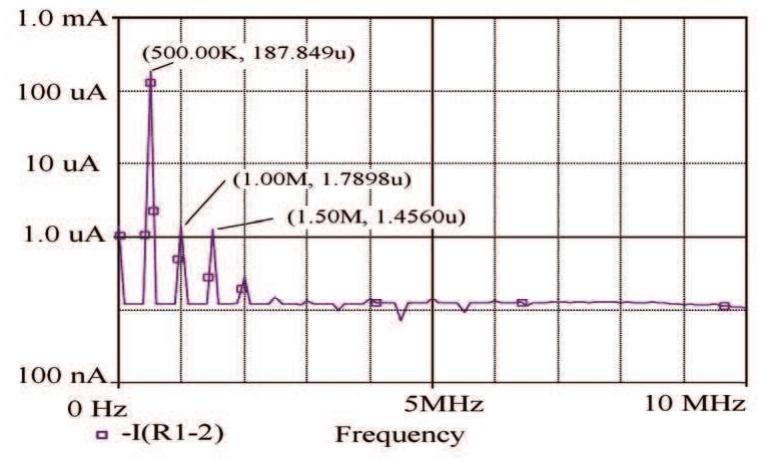 Thd response of the filter shown in fig. 10 a new structure