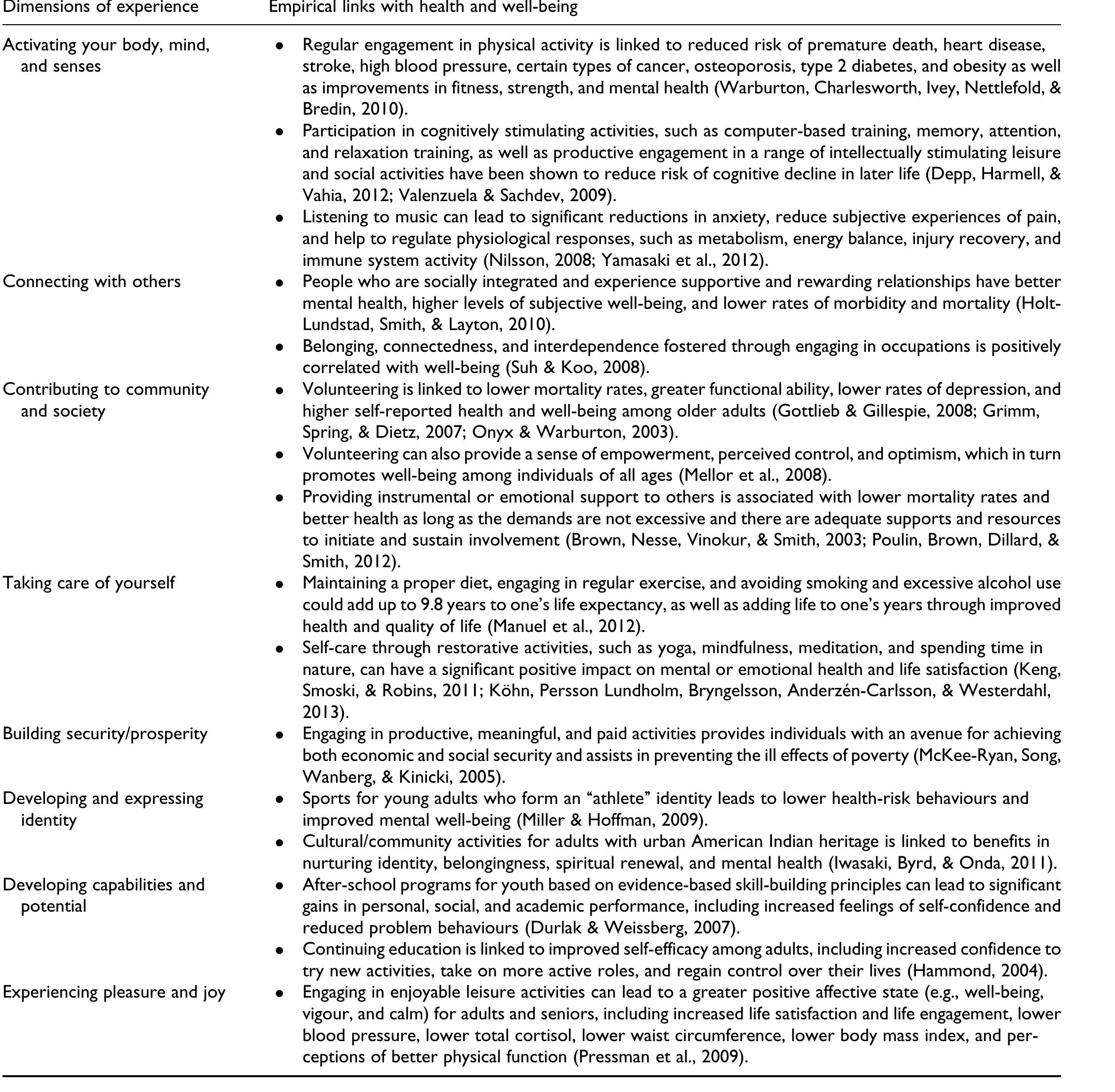 (PDF) Do-Live-Well": a Canadian framework for promoting occupation ...