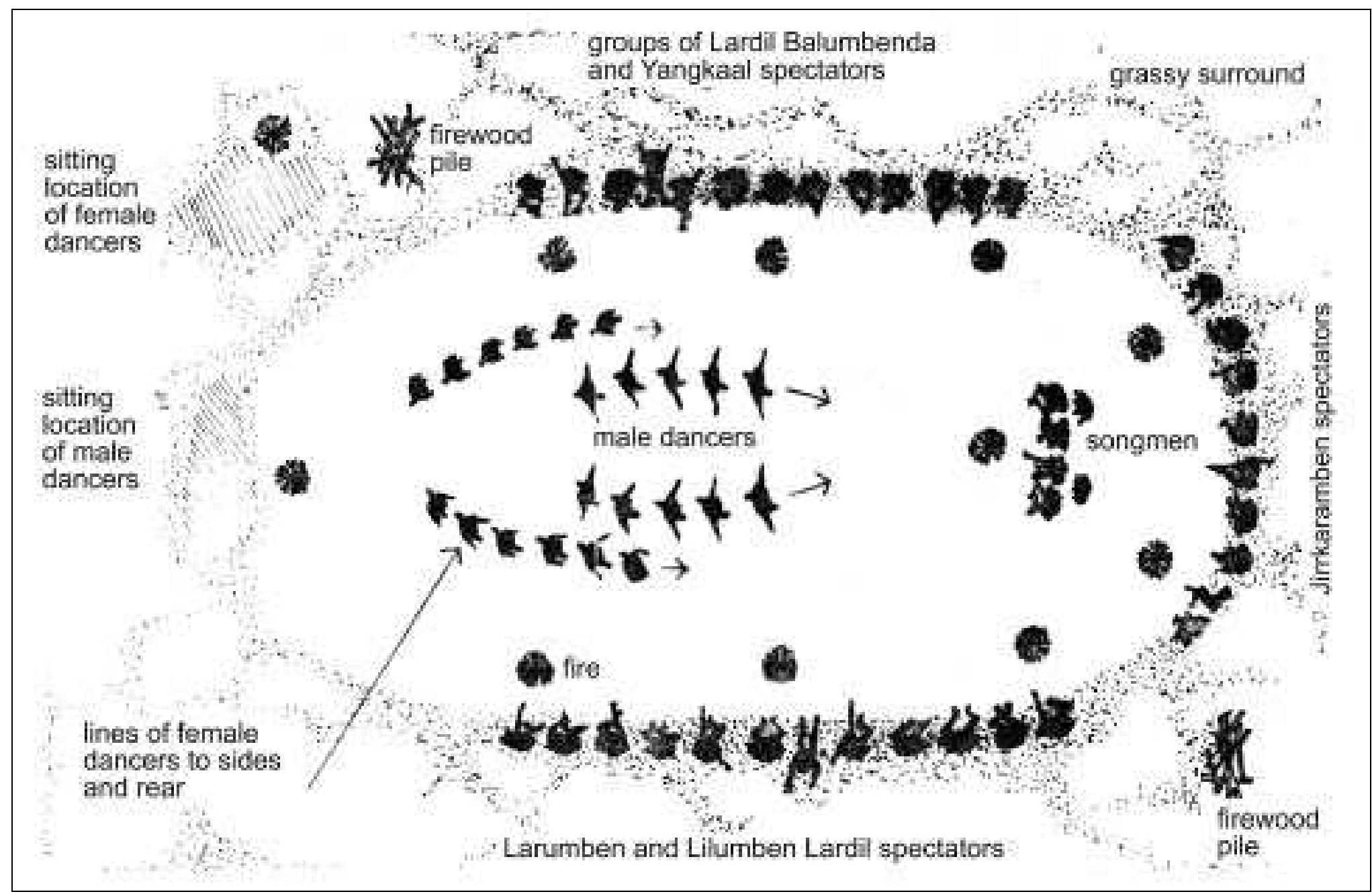 Layout of an aboriginal dance-ground in the wellesley