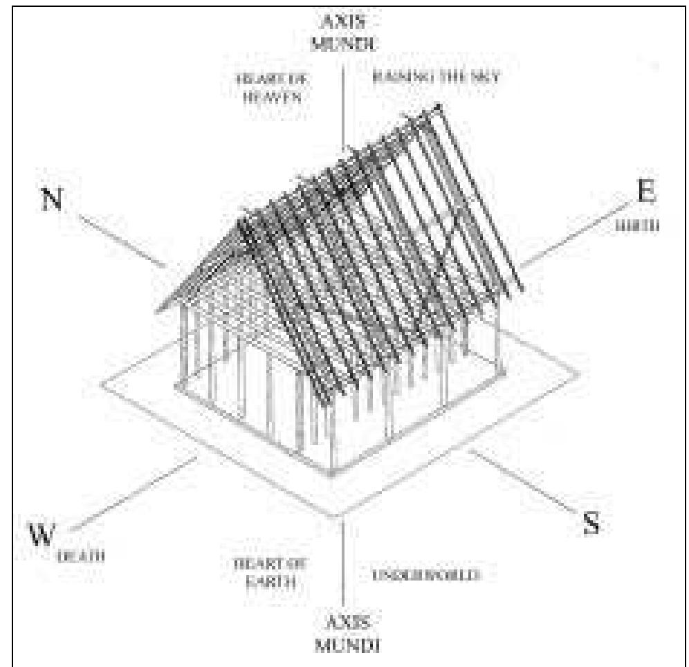 Figure 3 - Exploring a cross-cultural theory of architecture Figure 3 - Exploring a cross-cultural theory of architecture