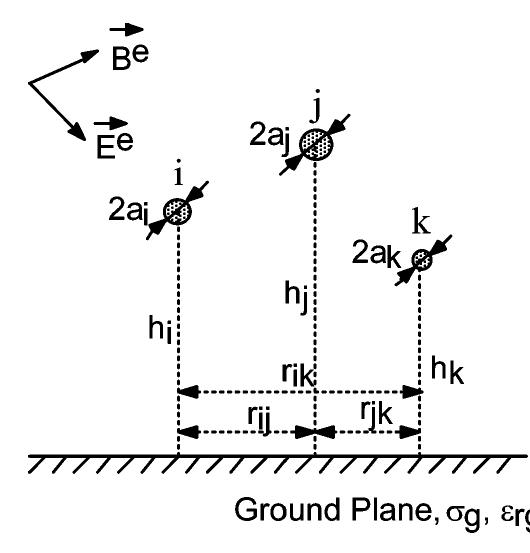 Cross Sectional Geometry Of A Multiconductor Line In The