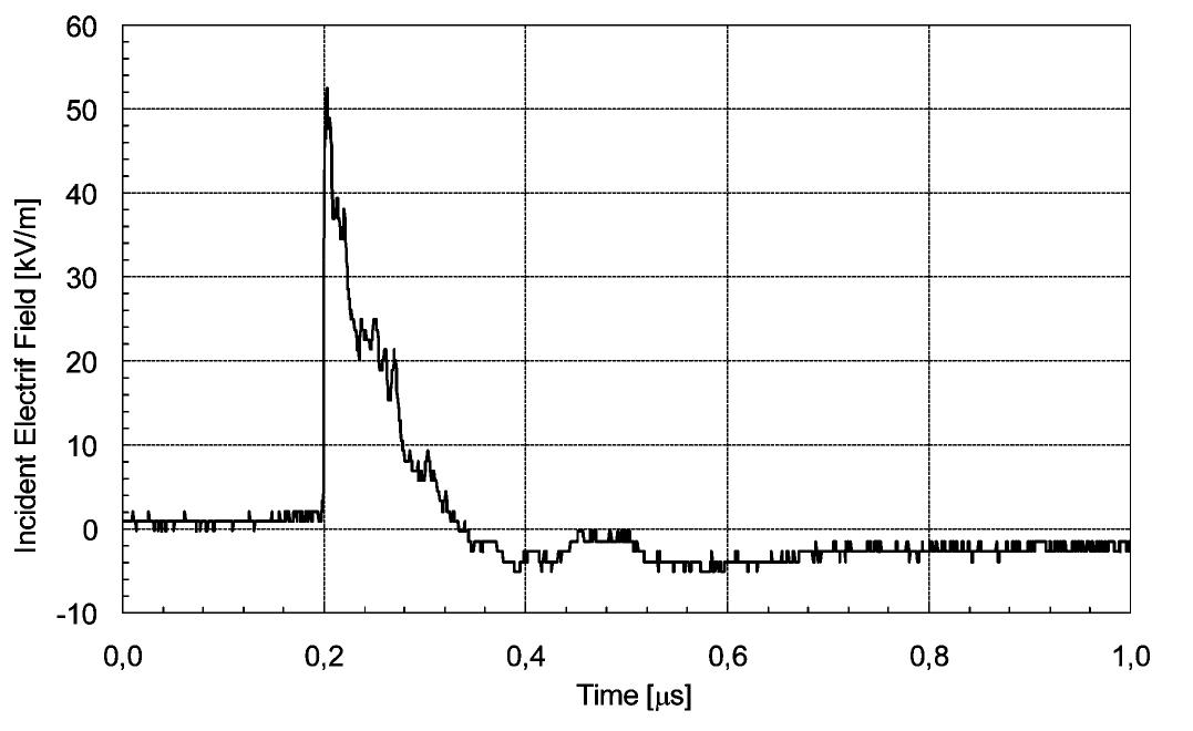 Vertical electric field generated by verify measured in the