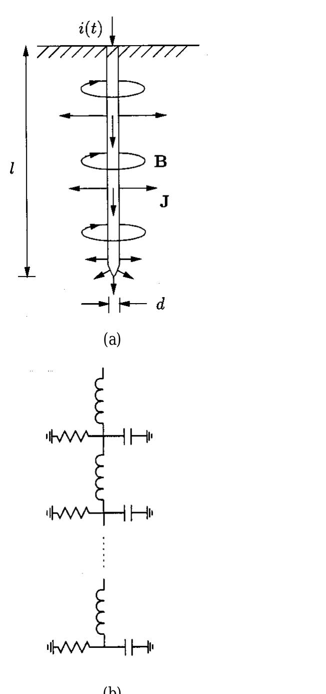 Distributed-circuit model of ground rods: (a) schematic
