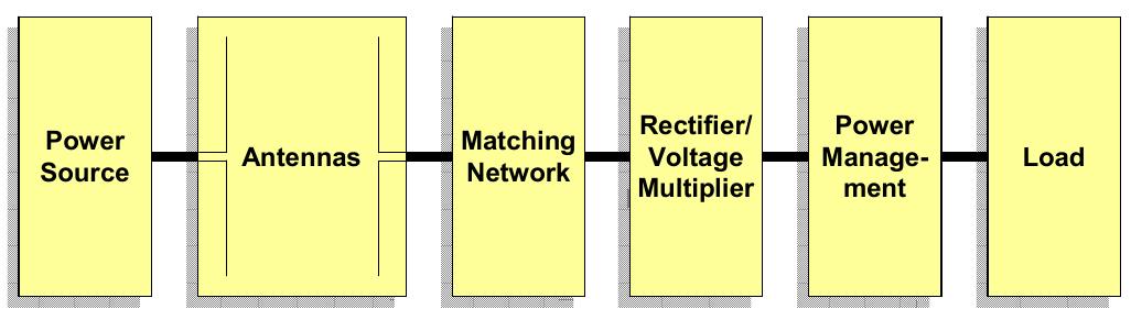 Model of wireless power transfer system. the wireless