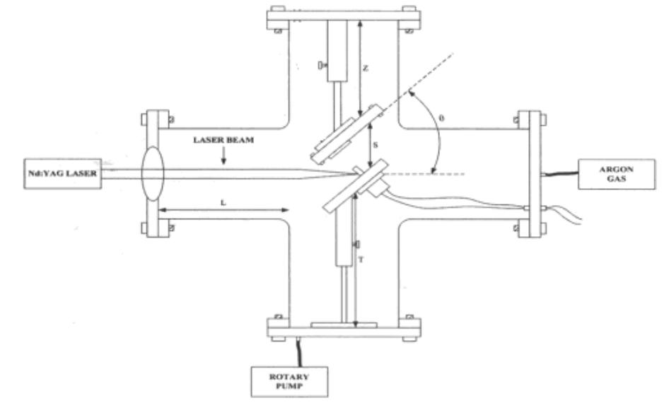 A schematic experimental setup for the pulsed laser A schematic experimental setup for the pulsed laser