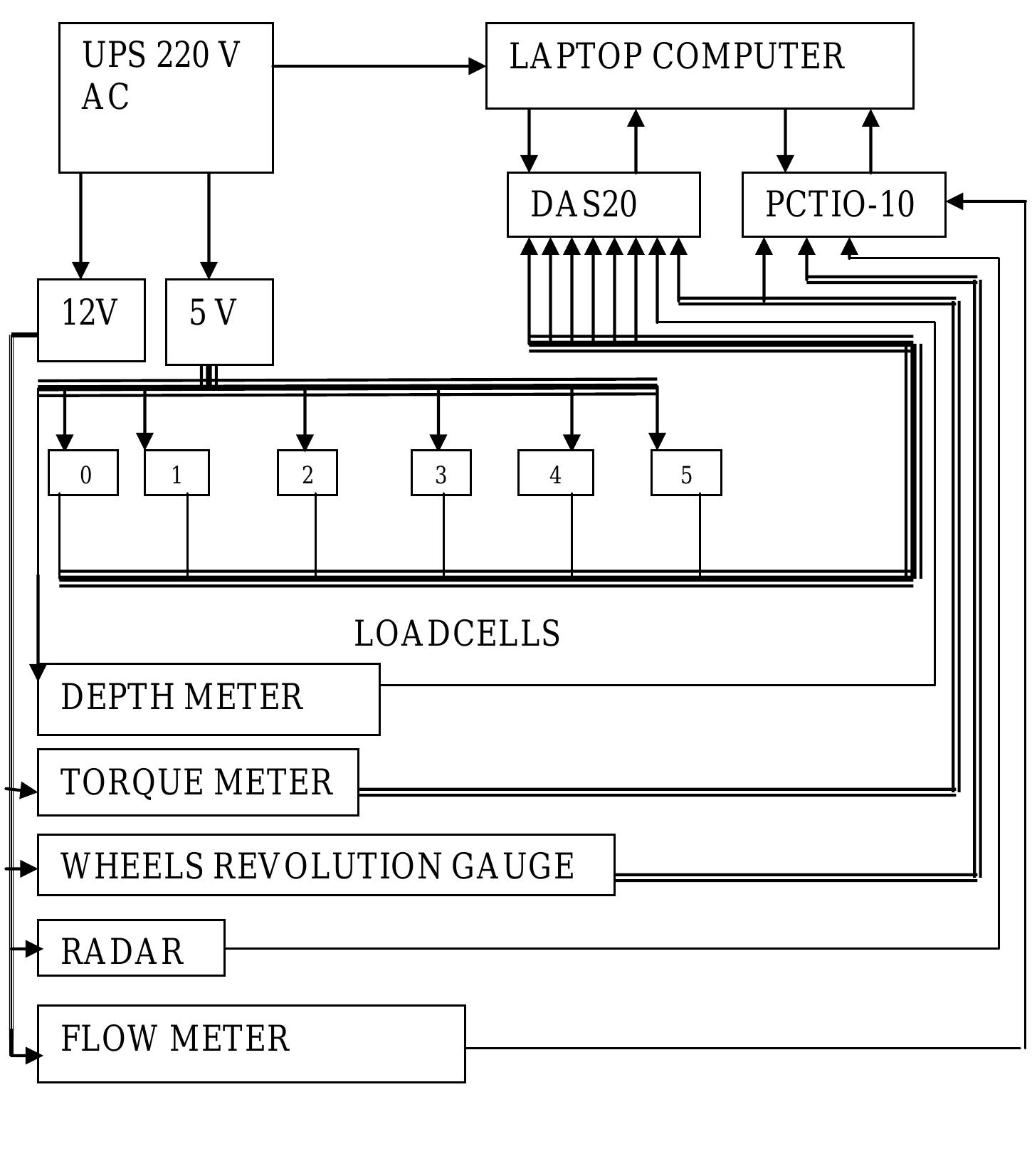 Figure 7 - Design, Construction and Testing of an