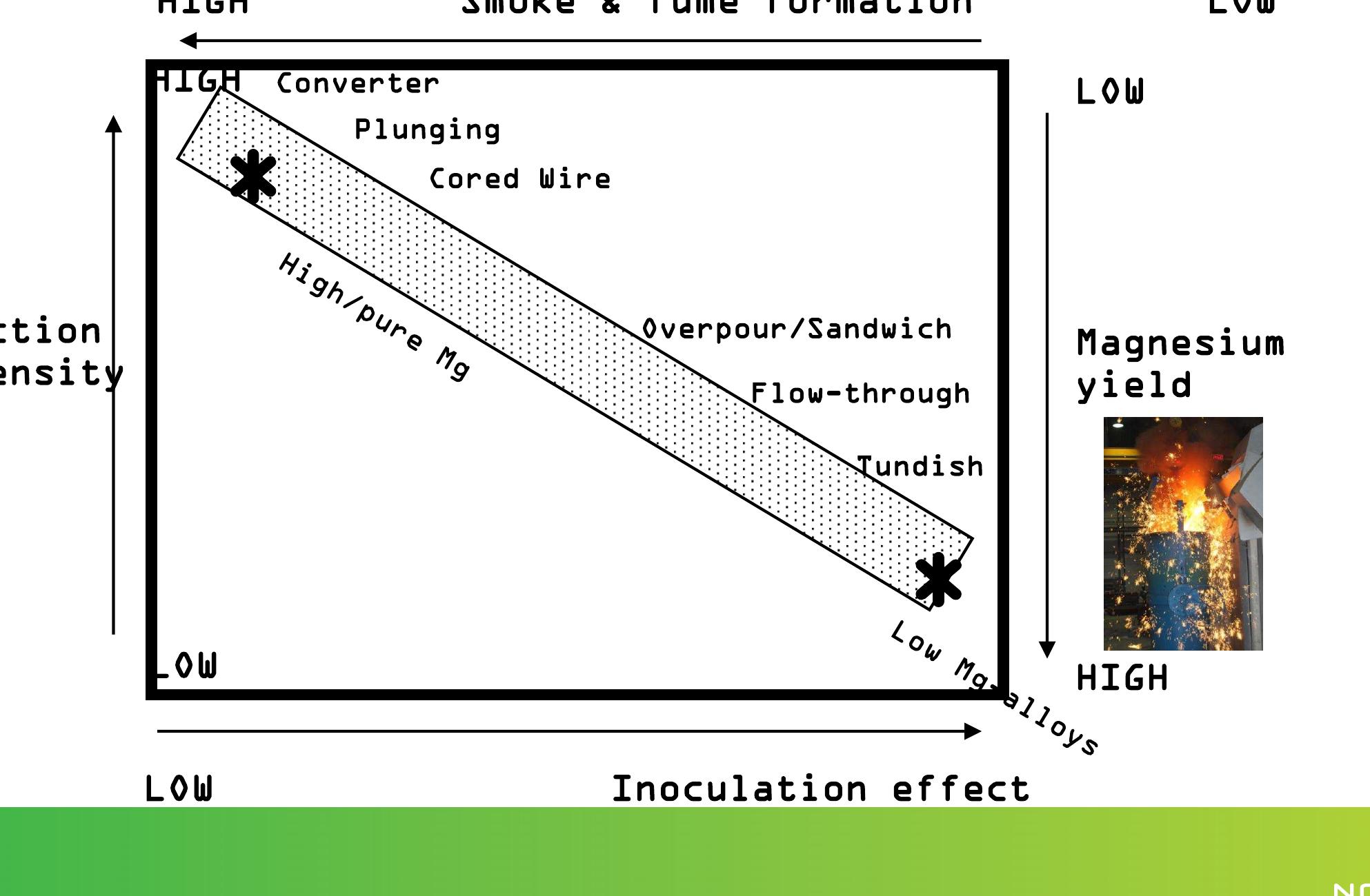 Figure 19 - Metallurgical Process Control
