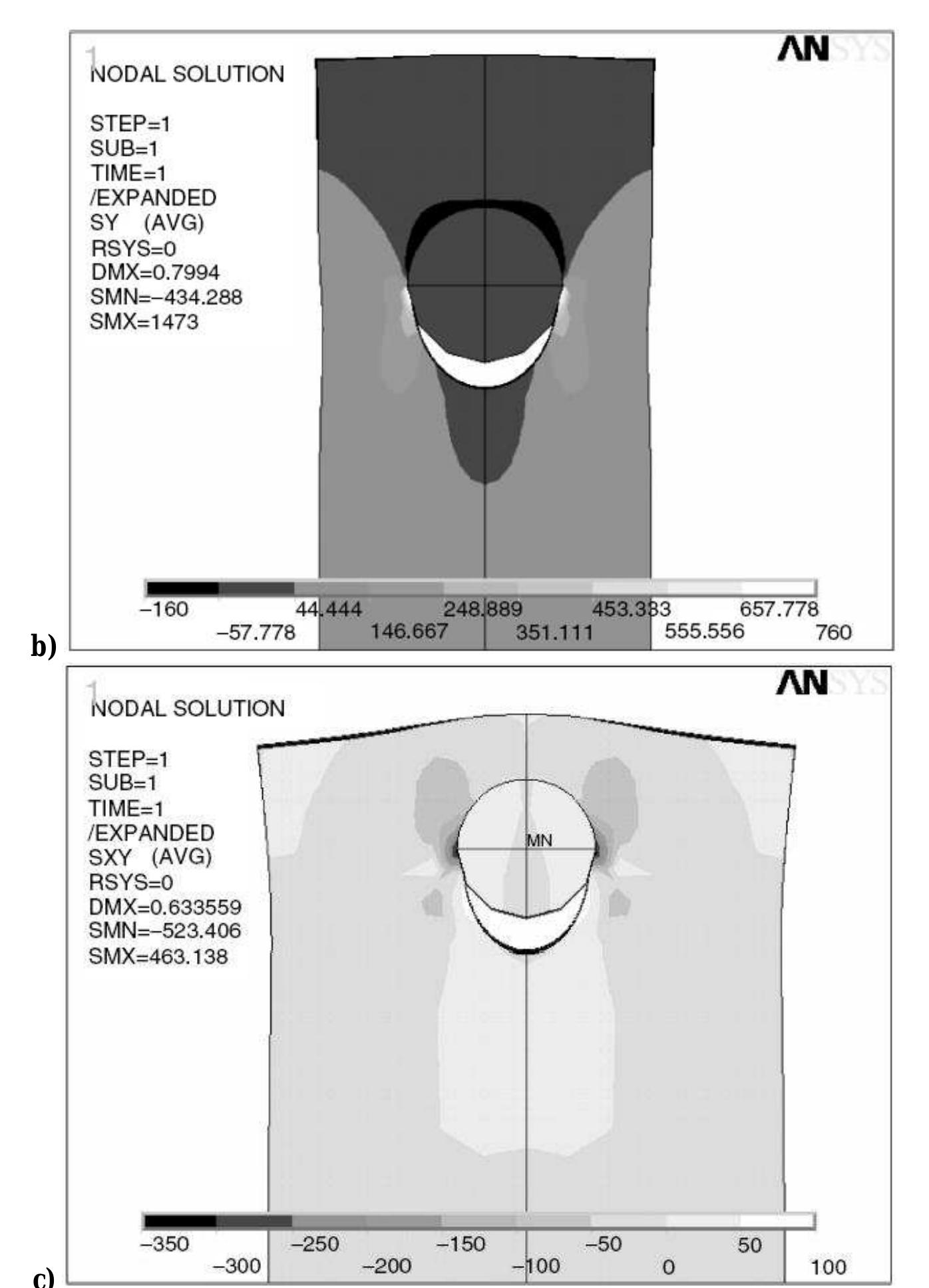 Finite element analysis: a) bearing; b) net tension; c)