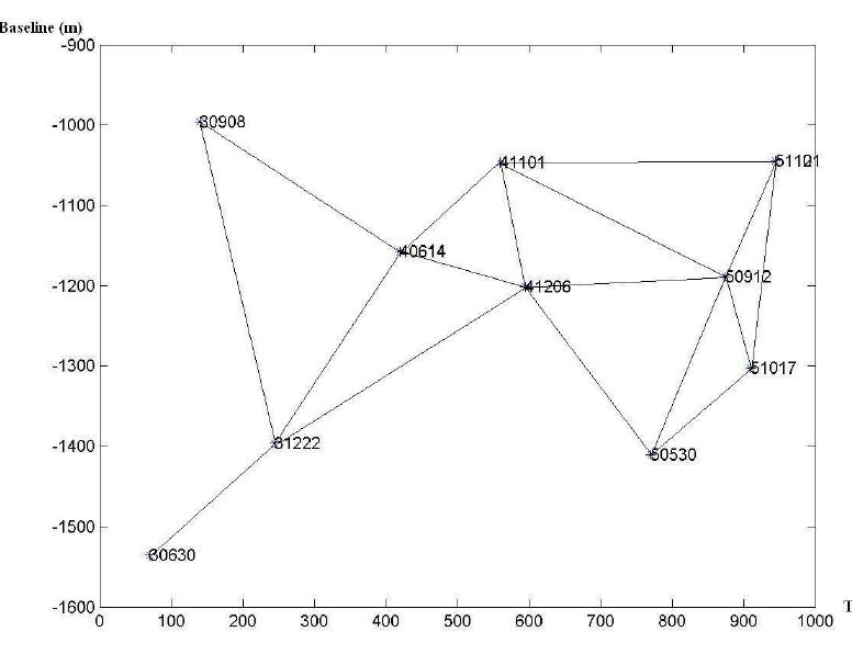 : processed interferograms using 10 envisat images. the