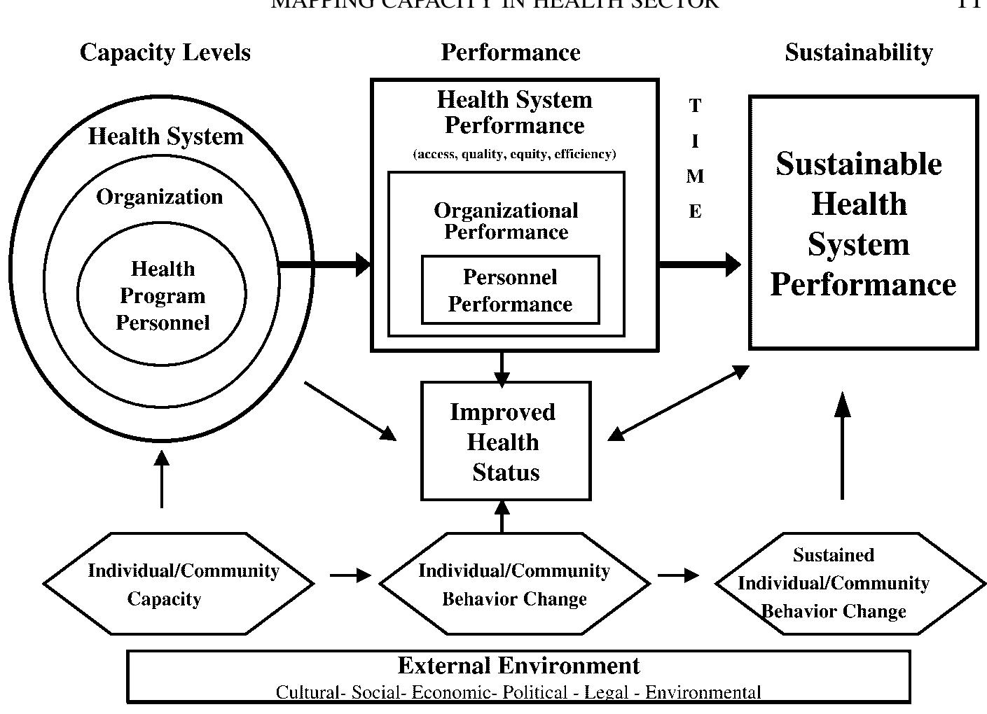 Overview conceptual framework
