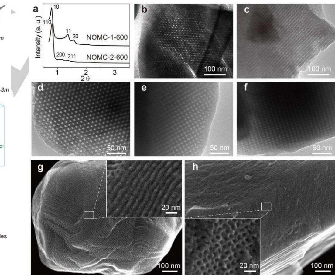 A) xrd patterns of nomc-1-600 and nomc-2-600. tem images of
