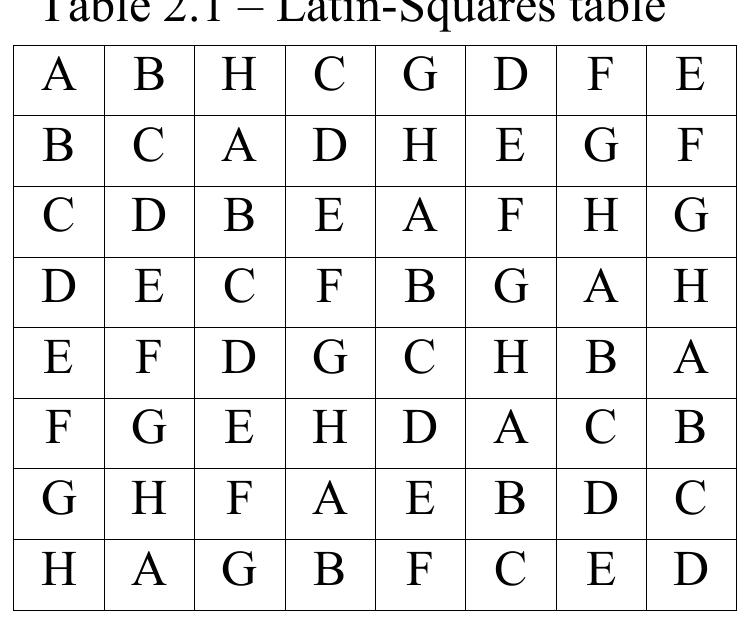 A latin-squares table based on the williams design (1949)