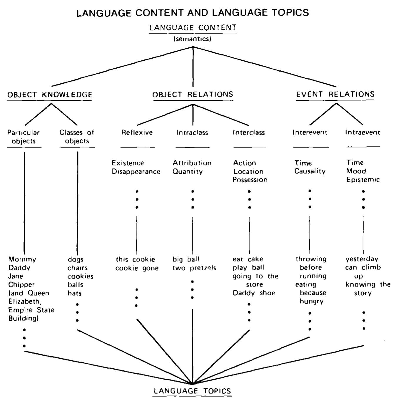 (PDF) Language development, language disorders, and learning ...