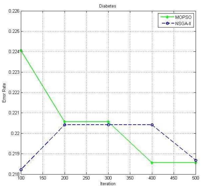 Classification error rate of svm classifier fig. 3