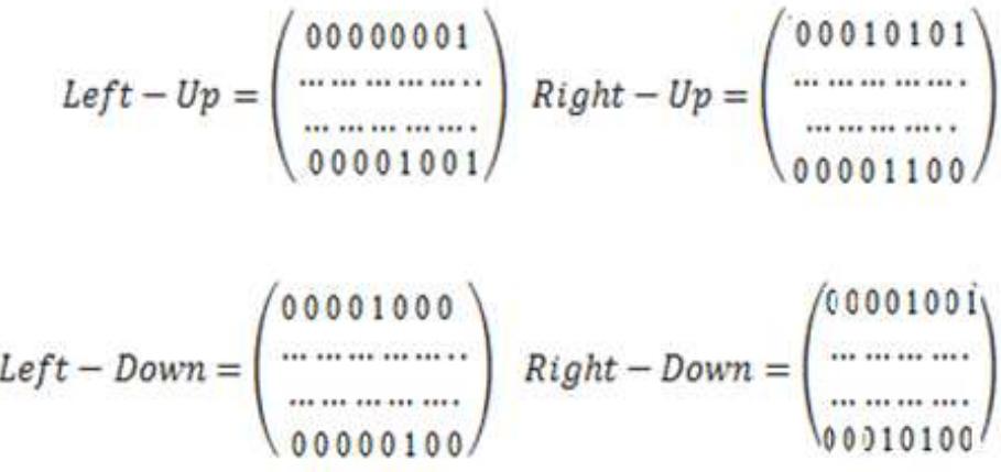 144 x 8 boolean matrix for each area picked up figure 5. (a)