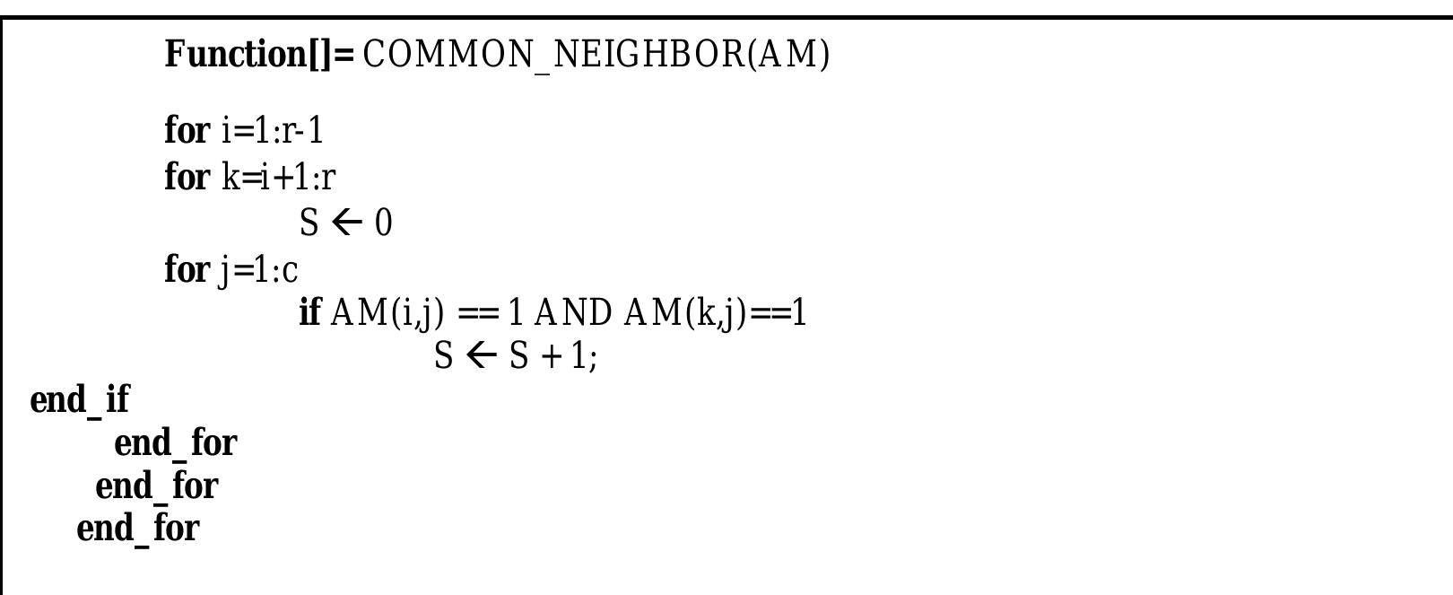 Algorithm 1 Algorithm For Common Neighbor Measure